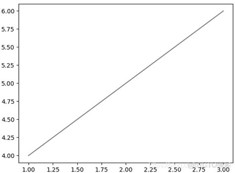 Python Matplotlib 背景颜色 Matplotlib颜色表mob6454cc6a469b的技术博客51cto博客