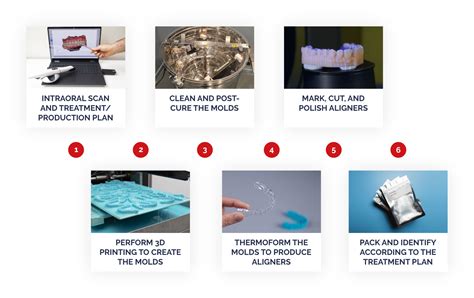 Aligner Model Applications For Our 3d Printers