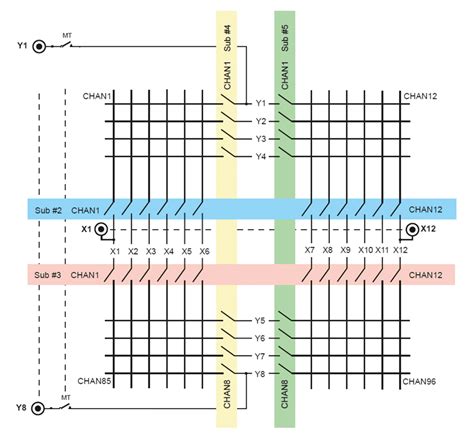 Schematic Of Switch Architecture Adapted From 10 Download
