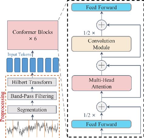 Figure 2 From Belt Bootstrapping Electroencephalography To Language