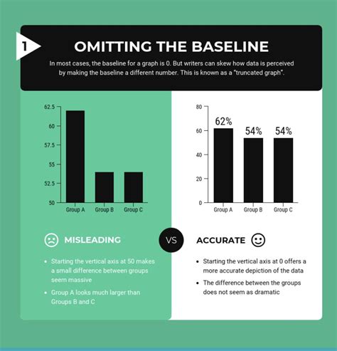 Pratiti Soumya On Linkedin Datascience Bigdata Dataanalytics Datavisualization Barcharts