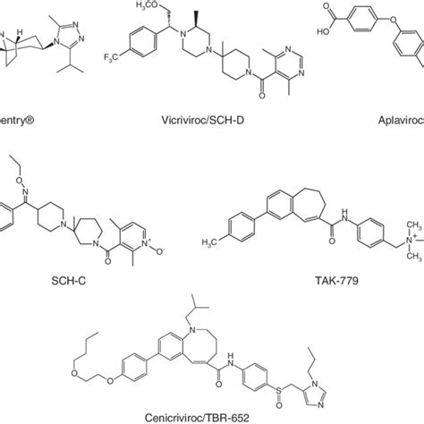 Structures Of Selected Ccr5 Inhibitors Mvc Is The Only Clinically Download Scientific Diagram