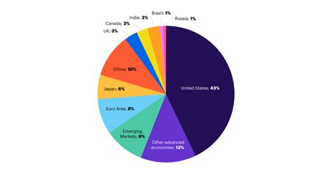 Global Diversification And Who Can Reap Benefits From It Write My