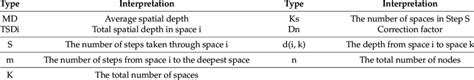 Interpretation Of Space Syntax Expressions Download Scientific Diagram