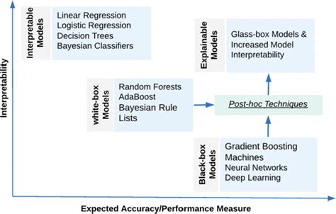 Categories Of Different Ai Approaches Download Scientific Diagram