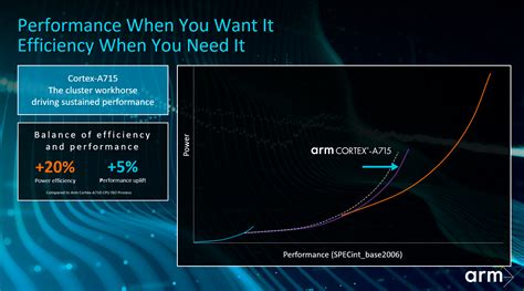 ARM Presenta Cortex X3 A715 E A510 Refresh Come I Suoi Ultimi Core Di CPU Per Rendere I