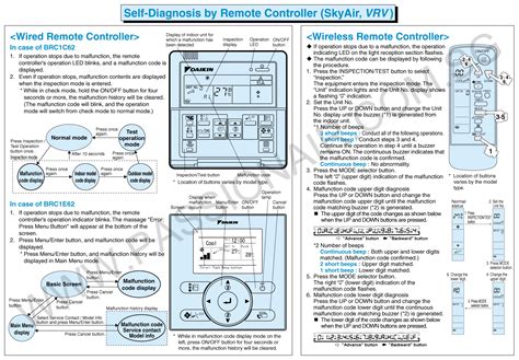 Daikin Aircon Error Codes Guide To Self Diagnosis By Remote Controller Passionair