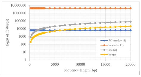 GitHub AMshoka PC Mer Viruses