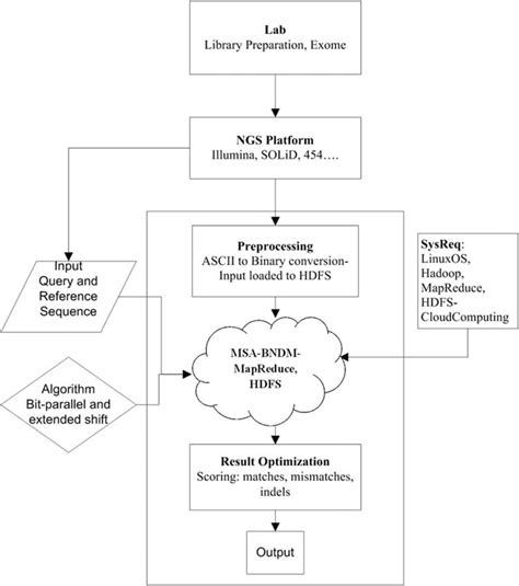 Paradigm Of The Proposed Method Download Scientific Diagram