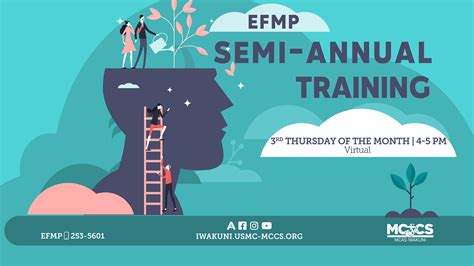 Efmp Semi Annual Training Establishing Permanent Dependency