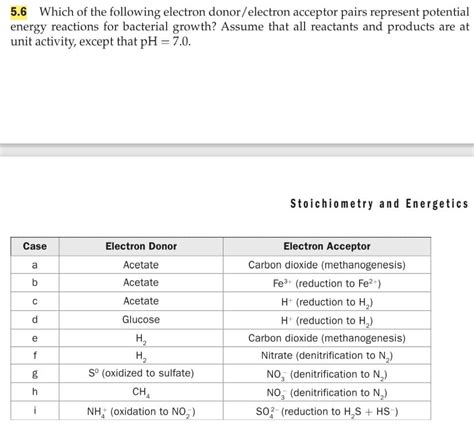 Answered 5 6 Which Of The Following Electron… Bartleby