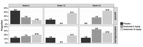 Using Multi Modal Ultrasound To Assess Disease Activity Within The
