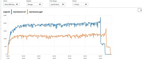 Cloud Cost Optimisation Improves Efficiency V2 Ai