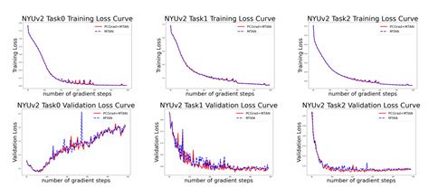 Paper10 Pcgrad Cornors Blog