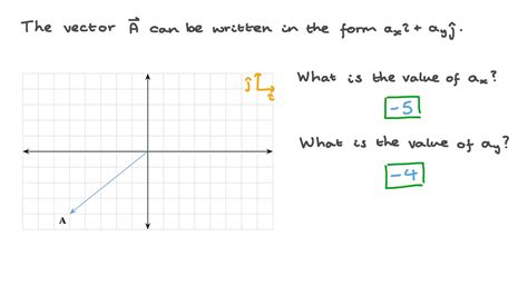 question video finding the horizontal component of a vector shown on a