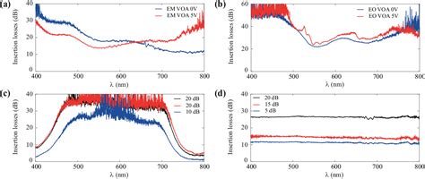 Figure 2 From Vulnerabilities Of Quantum Key Distribution Systems In Visible Range Semantic