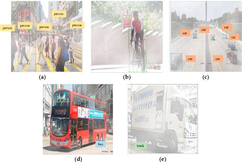 Figure 7 From Detection Of Targets In Road Scene Images Enhanced Using