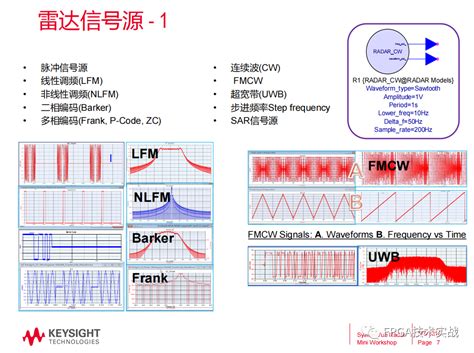 相控阵雷达系统架构与评估 systemvue相控阵系统设计 csdn博客