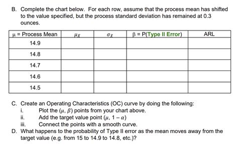Solved A Show How To Determine μxˉσxˉβ And Arl For A
