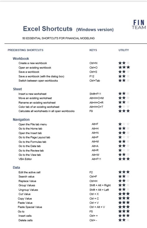 50 Essential Shortcuts For Financial Modeling Eloquens