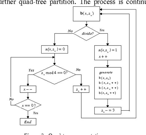 Figure 2 From Reversible Image Data Hiding Using Quad Tree Segmentation