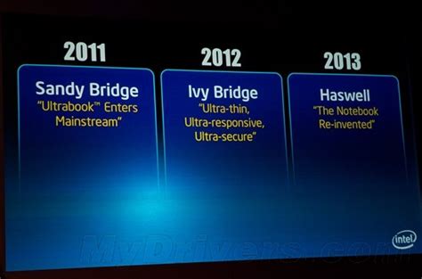 Haswell un GPU boosté attendu at Diaposon