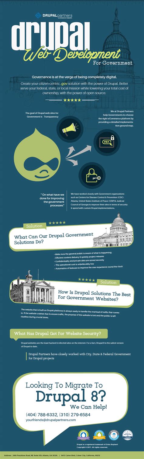 Web Development Infographic On Behance