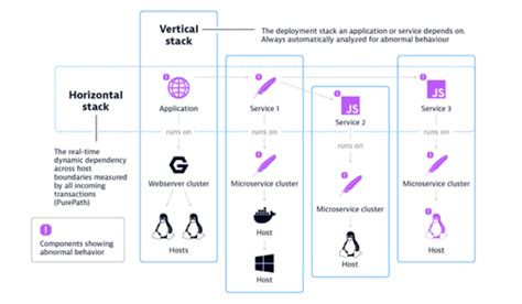 Applying Aiops Use Cases To Your Operations