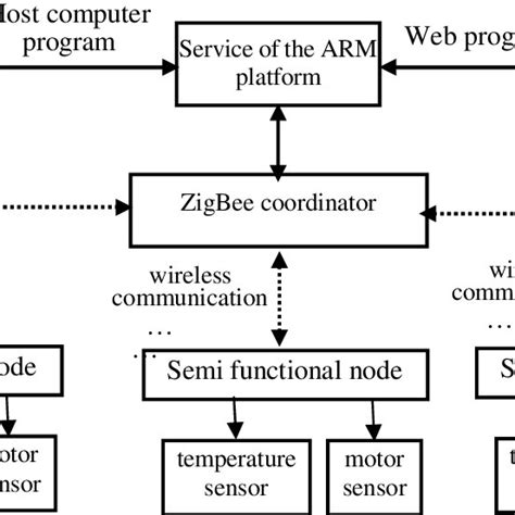 The Overall Structure Of The System Download Scientific Diagram