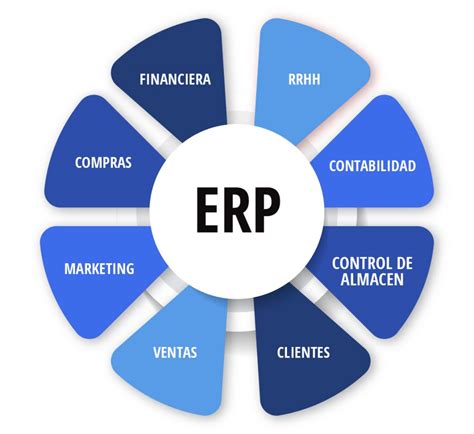 Tipos De Erp Y Sus Caracter Sticas Gad Software