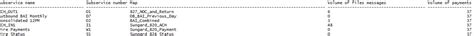 Sql Select With Subquery With Filters In Subquery Stack Overflow