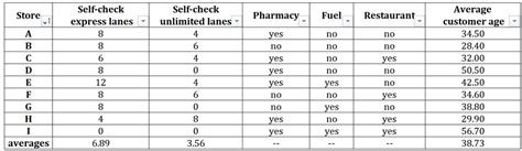 Correlation Unveiled A Tactical Approach To Gmat Table Analysis