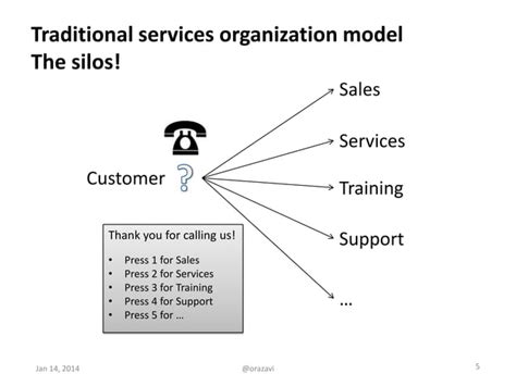 Cloud Customer Journey And Customer Success Management Ppt