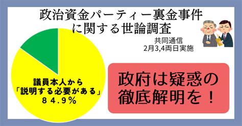 政治資金パーティー裏金事件の徹底解明を ｜日本共産党川崎市議会議員団