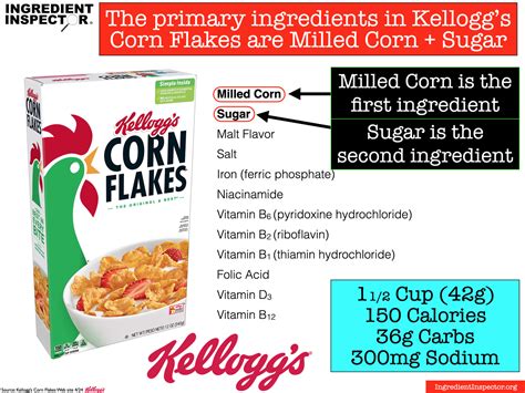 Whats In Kelloggs Corn Flakes — Ingredient Inspector