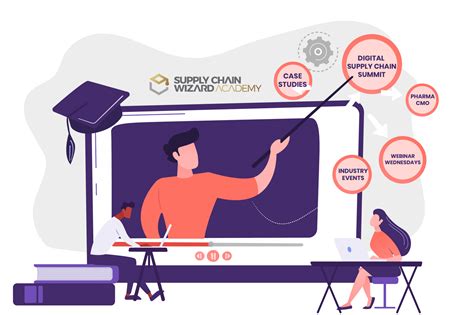 Academy Supply Chain Wizard