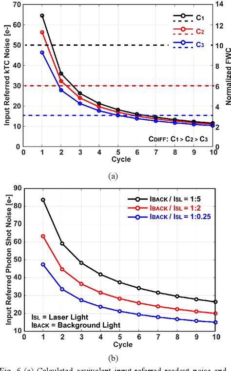 Figure From A BSI Global Shutter Pixel With Background Light Suppression For Multi Frame