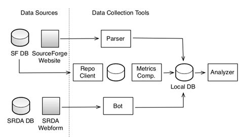 measuring the impact of different metrics on software quality a case