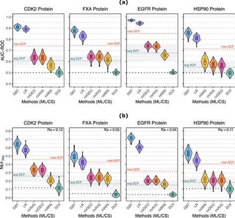 Improving Structure Based Virtual Screening With Ensemble Docking And Machine Learning