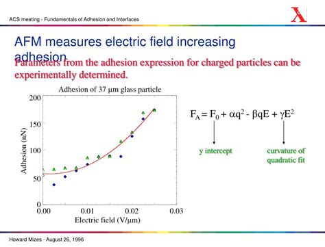Ppt Small Particle Adhesion Measurement And Control Powerpoint
