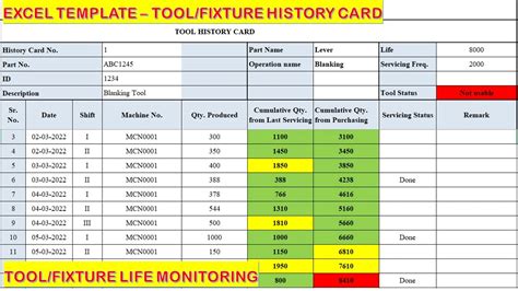 Equipment History Card In Sap Pm At Judith Tomlin Blog