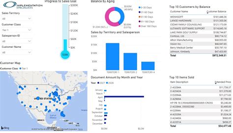 Why Power BI Interactive Data Implementation Specialists