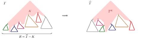 Treedepth Cores And Their Replaceable Elimination Trees Download