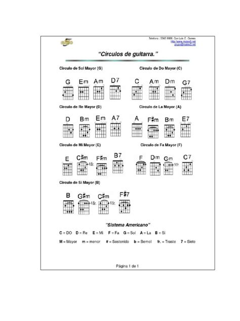 Circulos De Guitarra Pdf