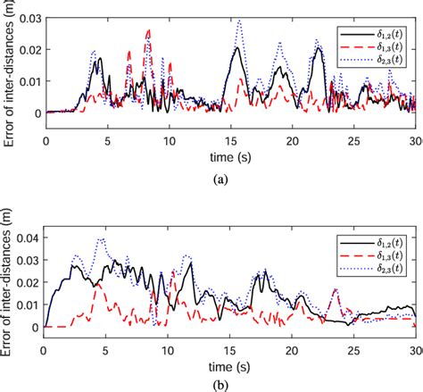 Figure 1 From Humanrobot Coordination Control For Heterogeneous Eulerlagrange Systems Under