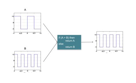 Differential Vehicle Wheel Speed General Guidance Arduino Forum
