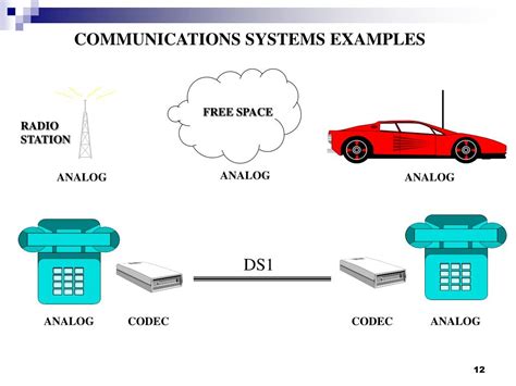 Ppt Communication System Eecb353 Chapter 1 Introduction To Communication Systems Powerpoint