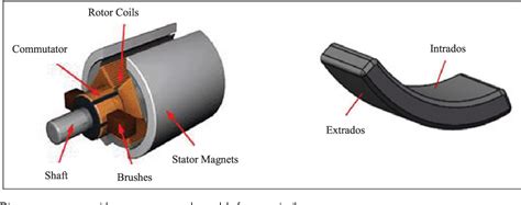 Table 1 From Defect Identification In Magnetic Tile Images Using An Improved Nonlinear Diffusion