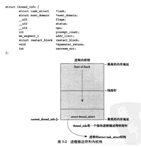 linux中的pcb 进程控制块 task struct 进程描述符 进程描述符和进程控制块 csdn博客