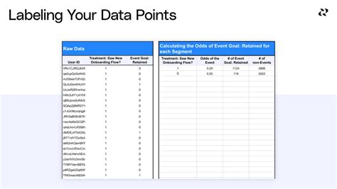 Conduct Odds Ratio Analysis